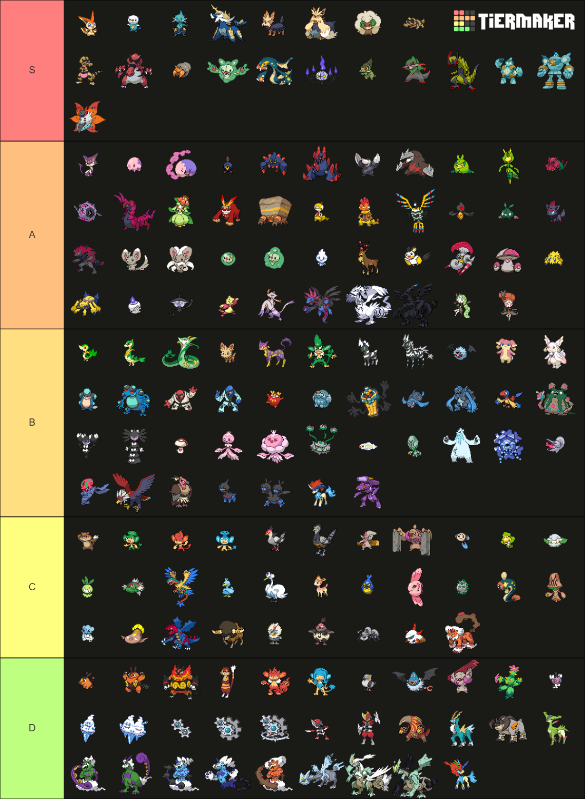 Pokémon Gen 5 Tier List (Community Rankings) - TierMaker