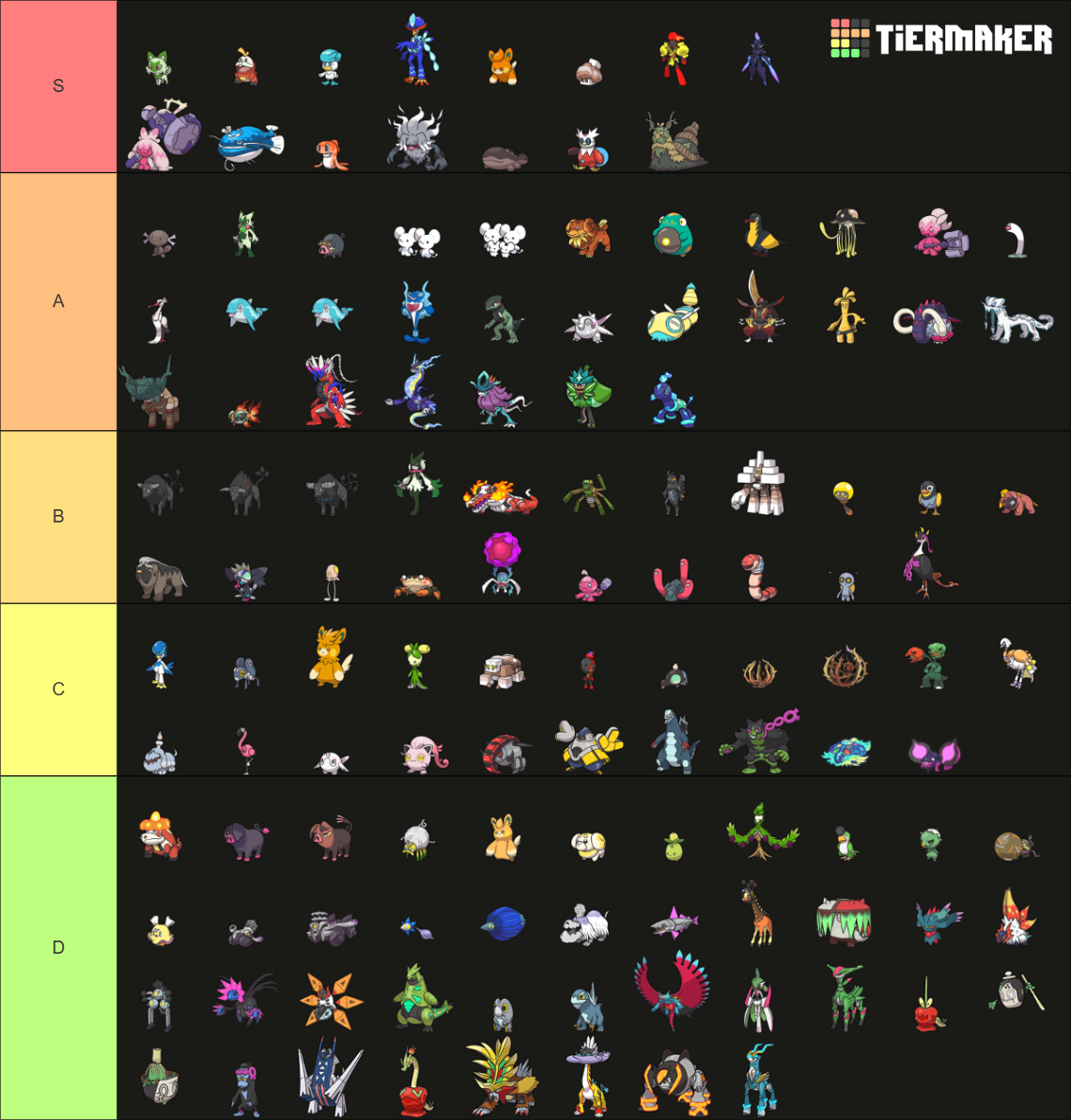 Pokemon Scarlet and Violet All Gen 9 Pokemon (DLC UPDATE) Tier List ...