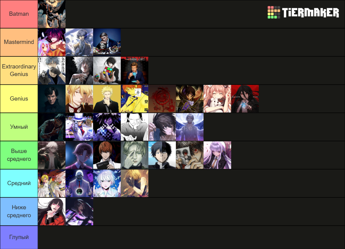 Smart Characters Tier List (Community Rankings) - TierMaker