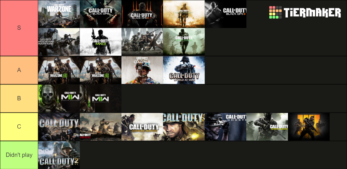 Call of Duty (including Warzone and Warzone 2). Tier List (Community ...