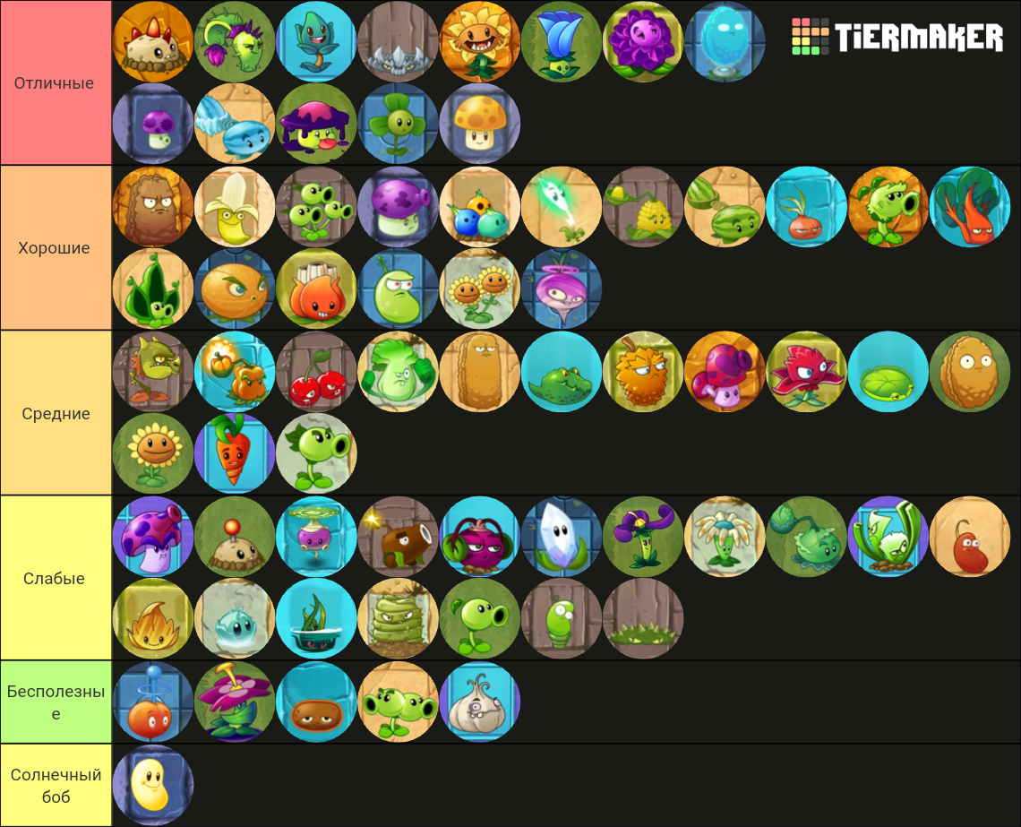 PvZ 2 Plants Tier List (Community Rankings) - TierMaker