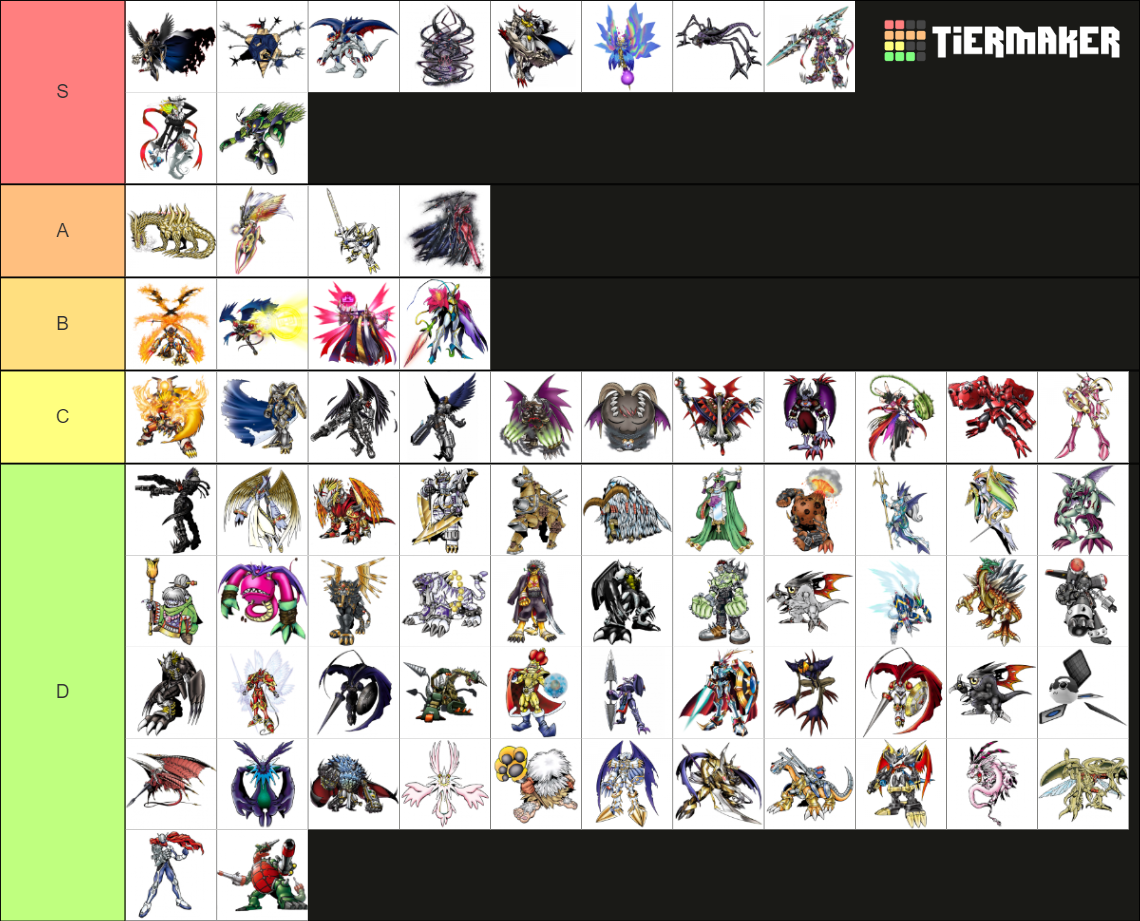 Digimon - Ultimate/Mega Digimon V5 Tier List (Community Rankings ...