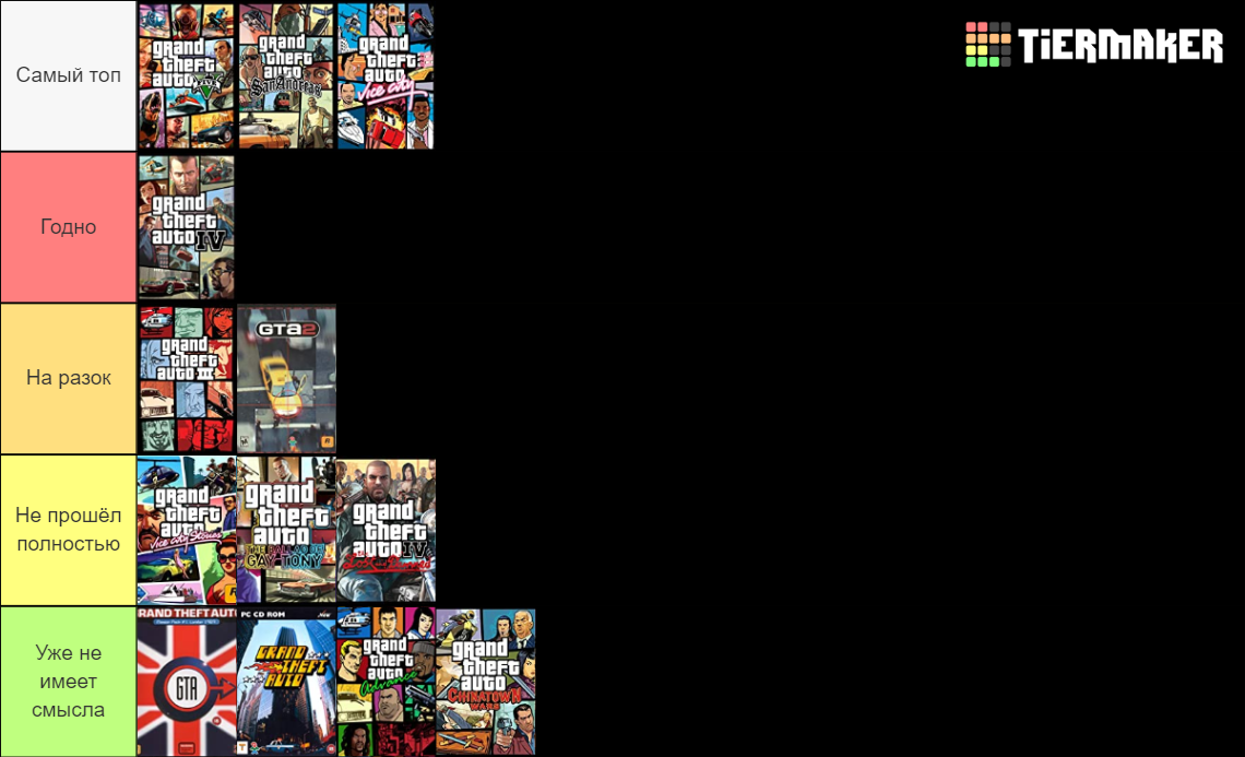 GTA Tier Tier List (Community Rankings) - TierMaker