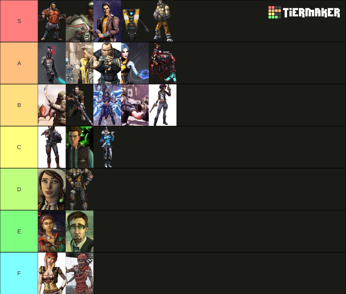 Borderlands Vault Hunters Tier List (Community Rankings) - TierMaker