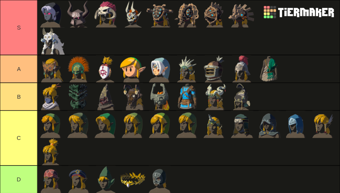 Tears Of The Kingdom Armor Tier List (Community Rankings) - TierMaker