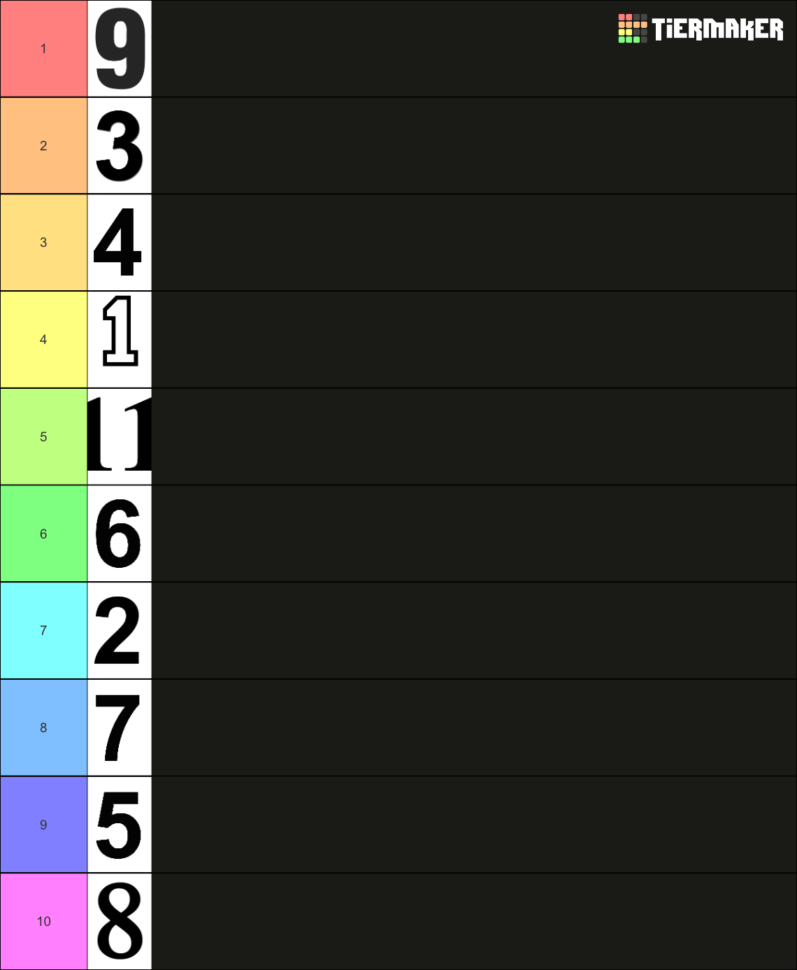 Best numbers from 1 to 10 Tier List (Community Rankings) - TierMaker