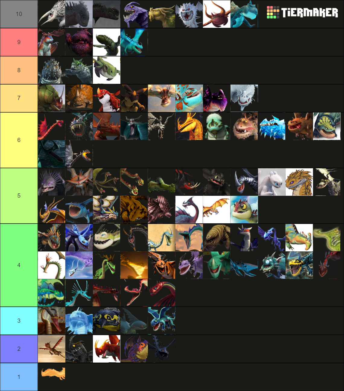 How to train your dragon Tier List (Community Rankings) - TierMaker