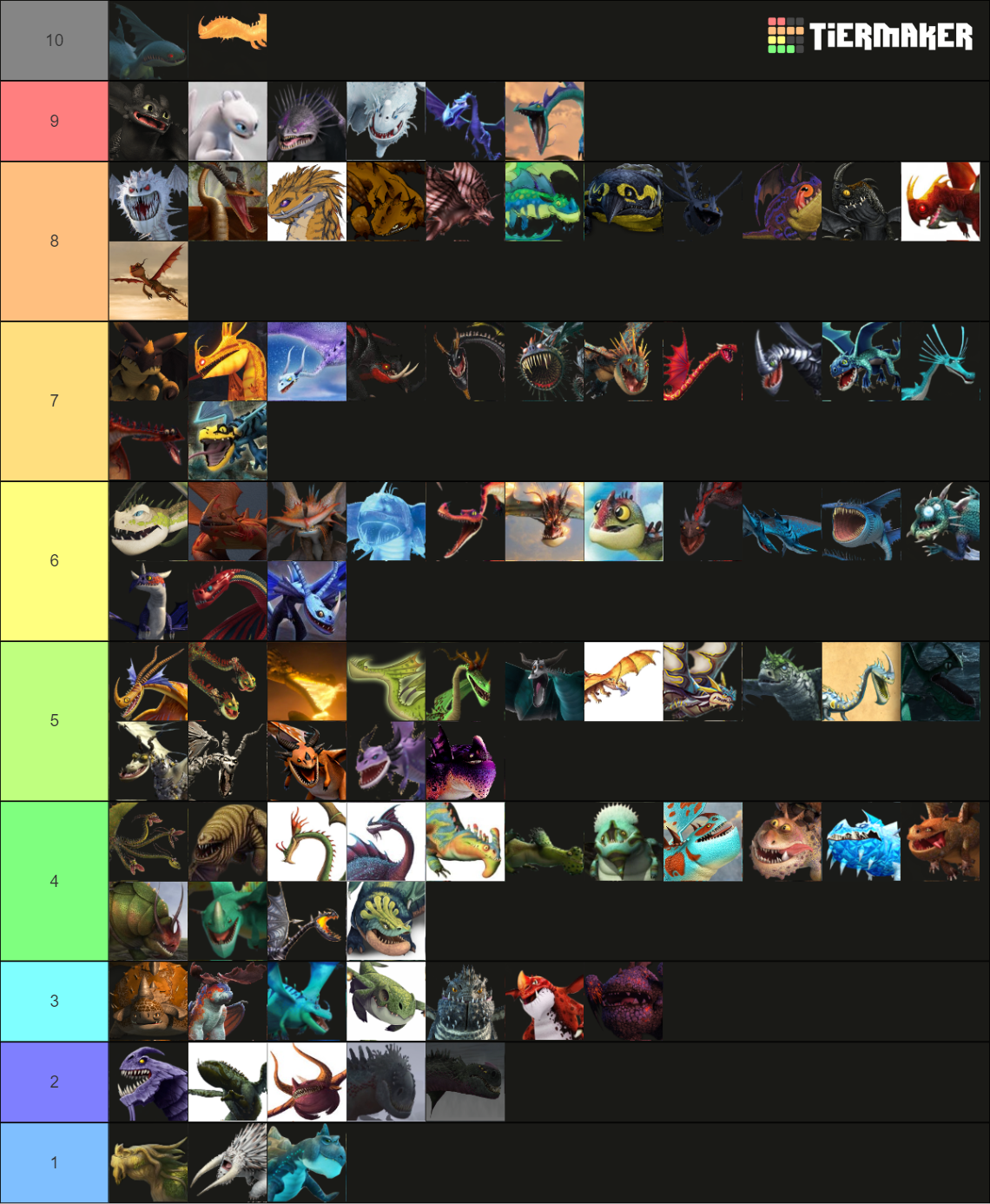 How to train your dragon Tier List (Community Rankings) - TierMaker