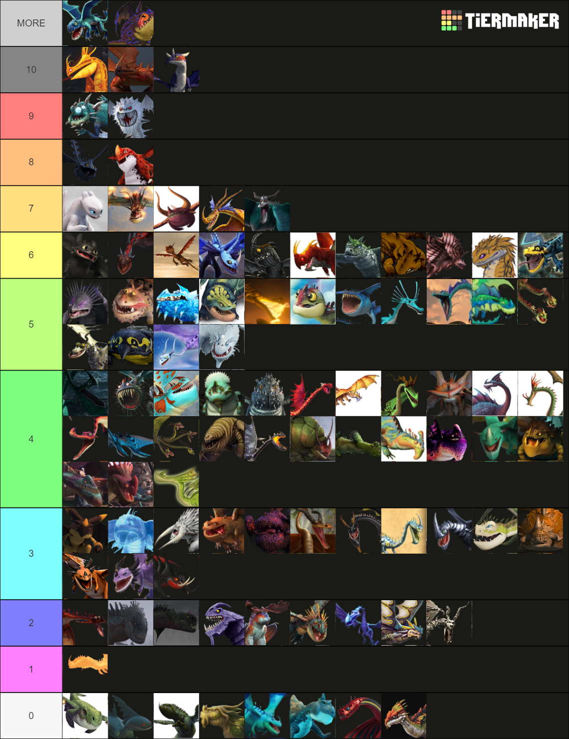 How to train your dragon Tier List (Community Rankings) - TierMaker