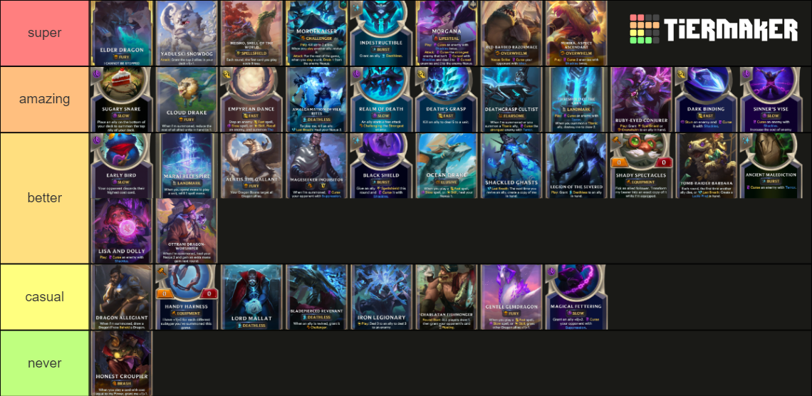 legends of runeterra: fates voyage beyond Tier List (Community Rankings ...