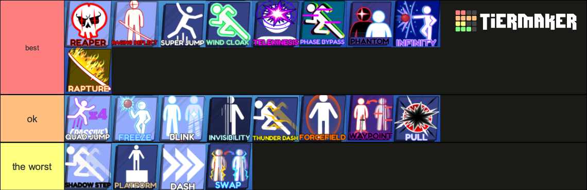 Blade Ball Abilities Tierlist Tier List (Community Rankings) - TierMaker