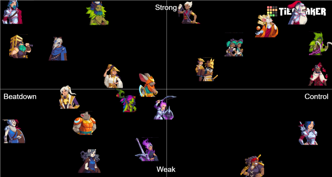 New Alignment Charts - TierMaker