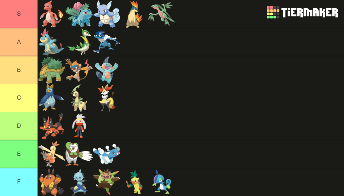 Pokemon Starters Middle Evolutions Tier List (Community Rankings ...
