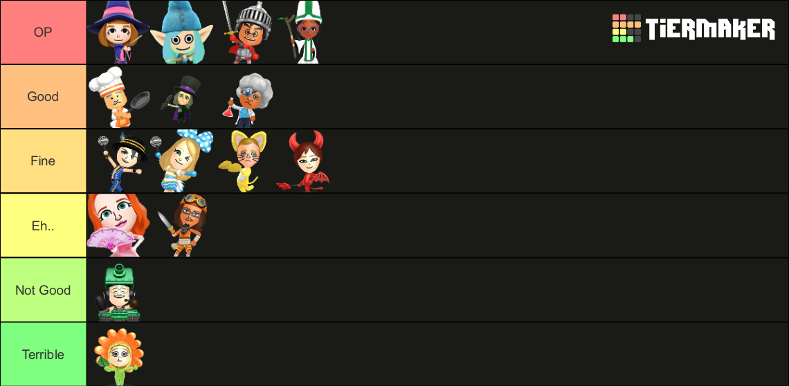 Miitopia Job Rating Chart Tier List (Community Rankings) - TierMaker