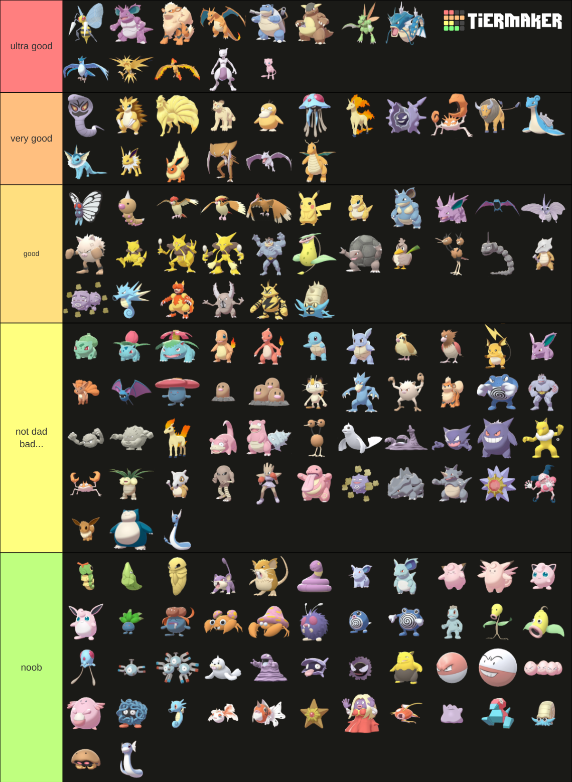 pokemon gen 1 Tier List (Community Rankings) - TierMaker