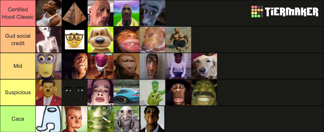 Goofy Ahh Tierlist Tier List (Community Rankings) - TierMaker