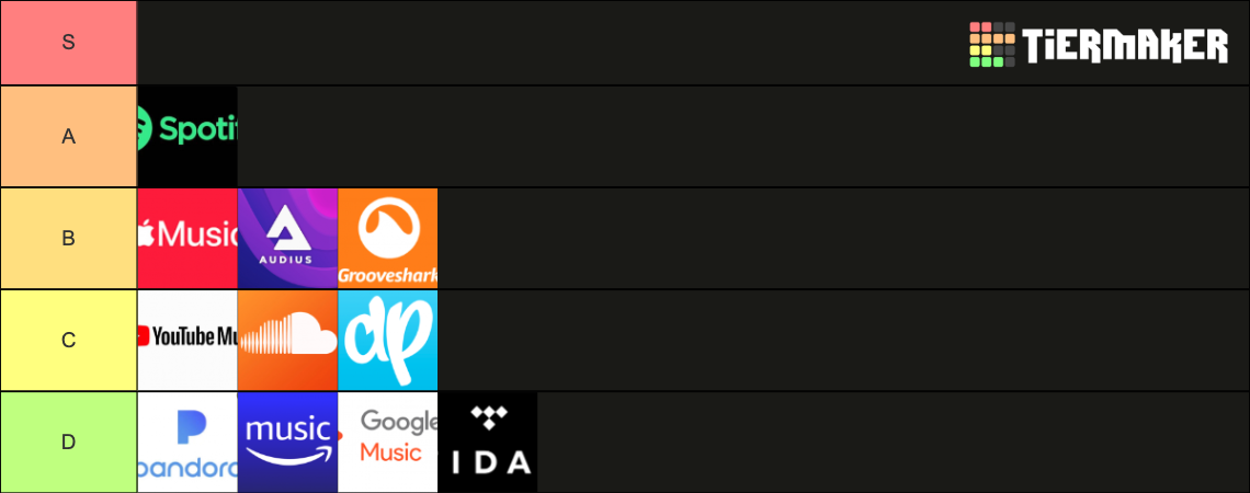 Music Streaming Platforms Tier List (Community Rankings) - TierMaker