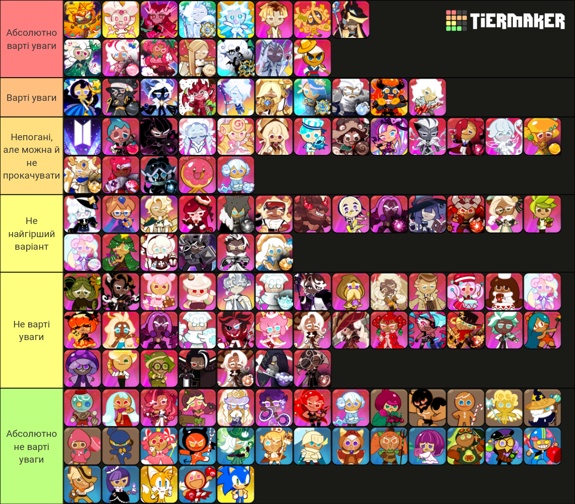 Тір-Ліст КРК на арену Tier List (Community Rankings) - TierMaker