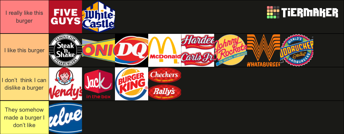 Best Burger Chains Tier List (Community Rankings) - TierMaker