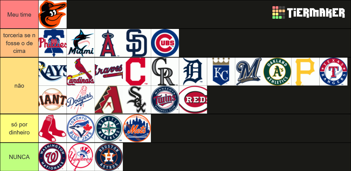 Recent MLB Tier Lists - TierMaker