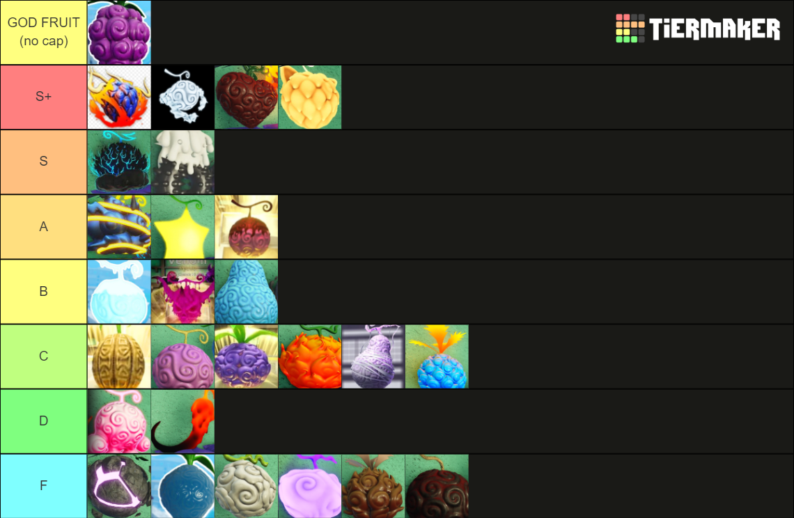 Update 11 Fruit battlegrounds (WITH NIKA) Tier List (Community Rankings ...