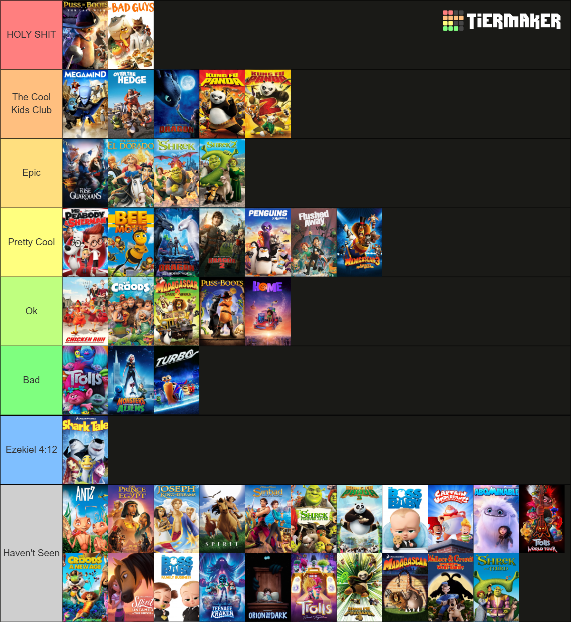 All DreamWorks Animation Films Tier List (Community Rankings) - TierMaker