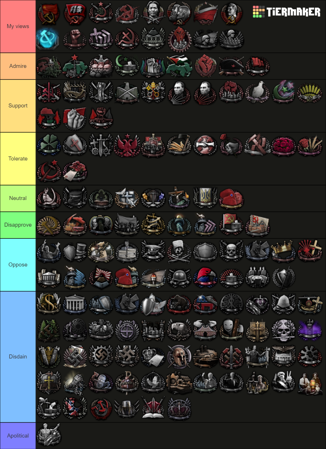TNO ideologies Tier List (Community Rankings) - TierMaker