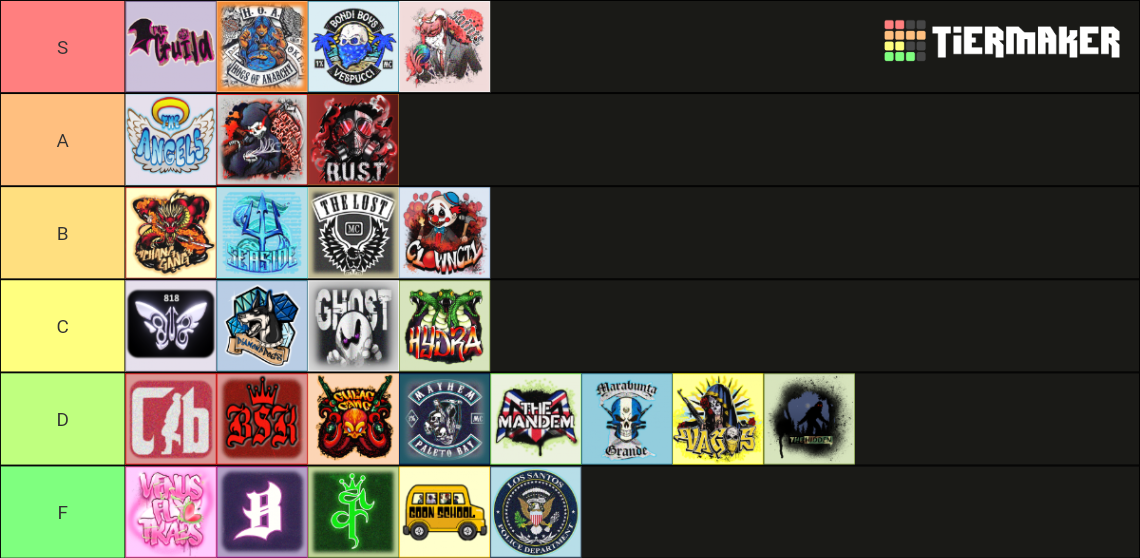 np gangs Tier List (Community Rankings) - TierMaker