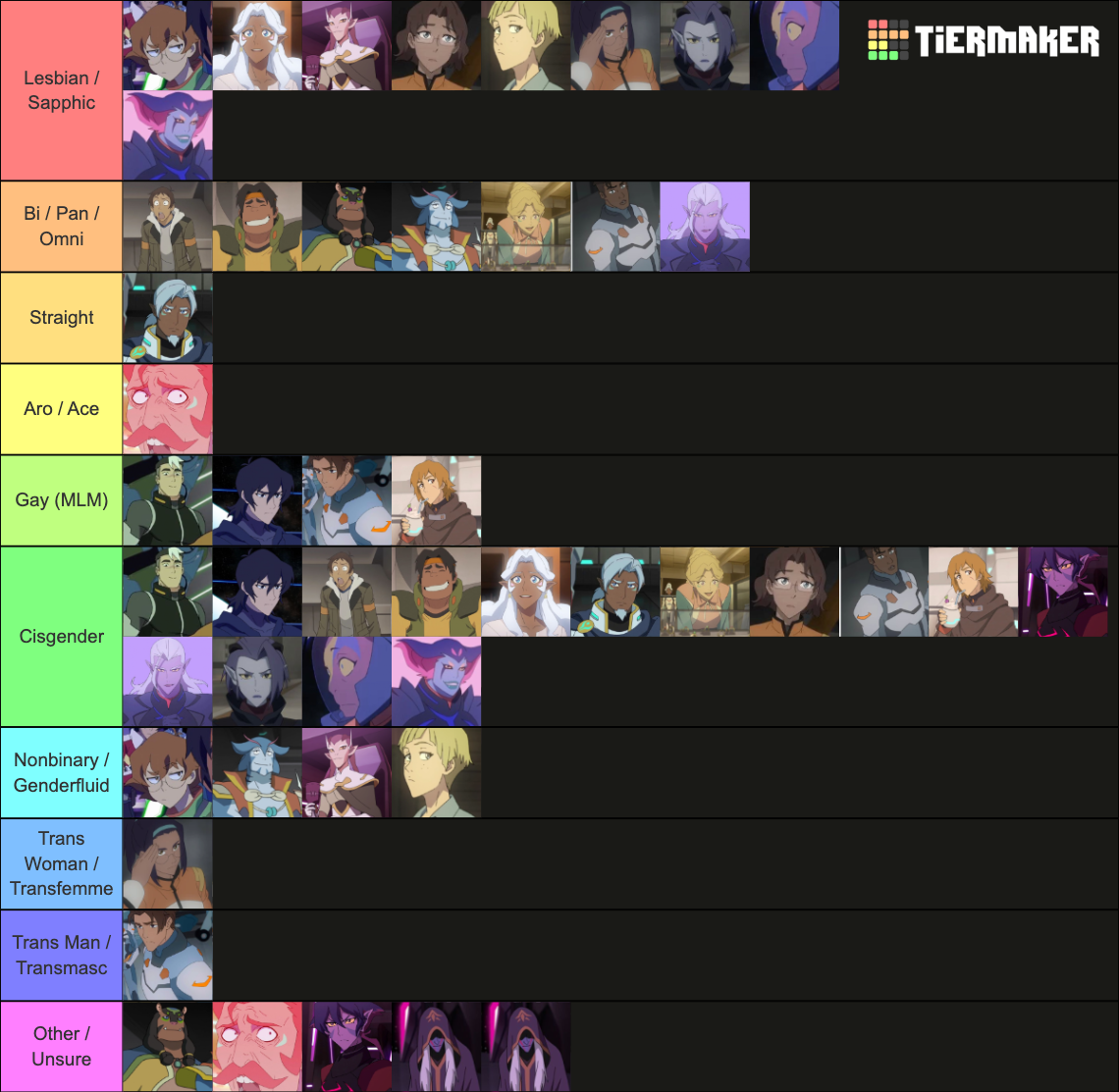 Voltron Gender + Sexuality headcanons Tier List (Community Rankings ...