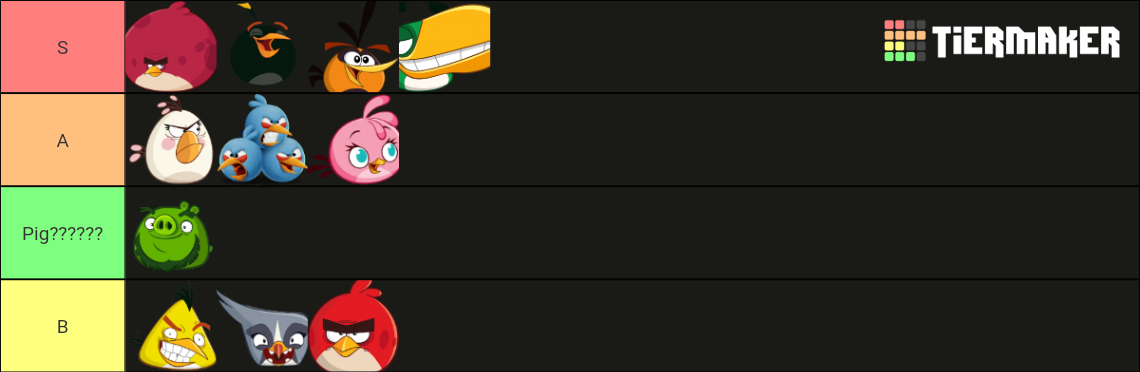 Angry Birds 2 Flock (OLD VERSION) Tier List (Community Rankings) - TierMaker