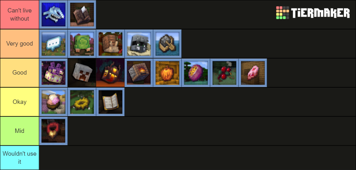 Abnormals Mods 2023 Tier List (Community Rankings) - TierMaker