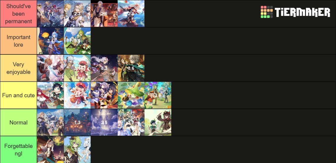 Genshin Impact Flagship Events Tier List (Community Rankings) - TierMaker