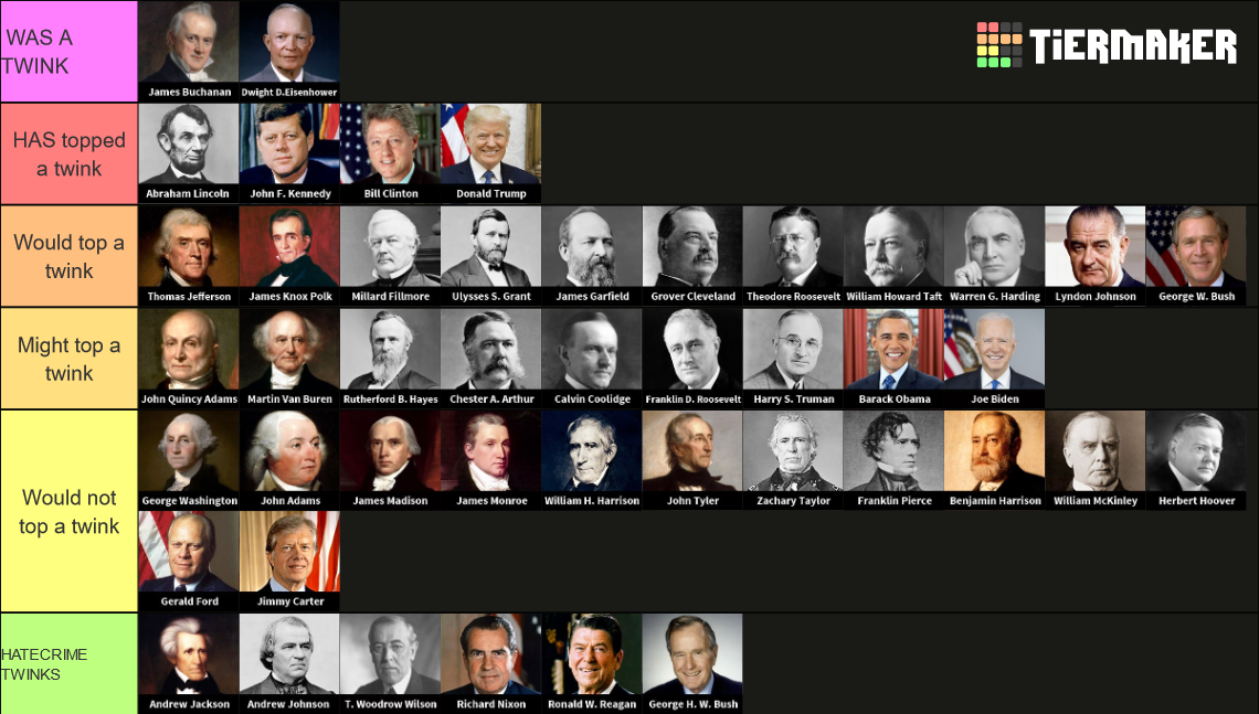 USA Presidents with Name (Updated) Tier List (Community Rankings ...
