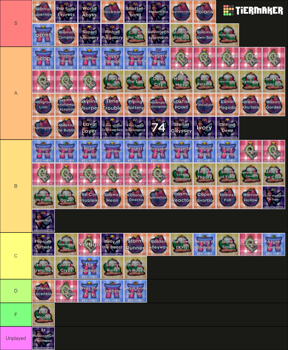 Celeste Strawberry Jam Collab (v1.1) Tier List (Community Rankings ...