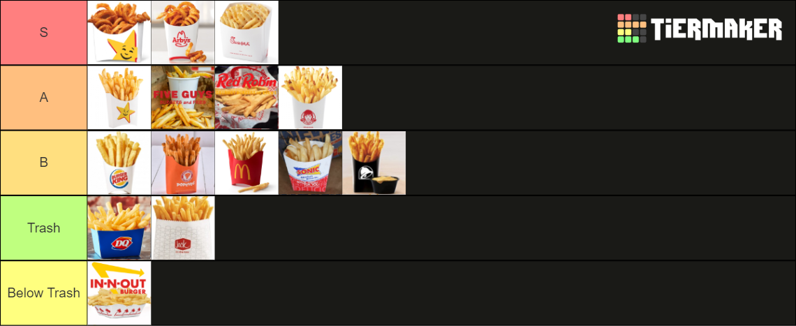 Definitive French Fries Tier List (Community Rankings) - TierMaker