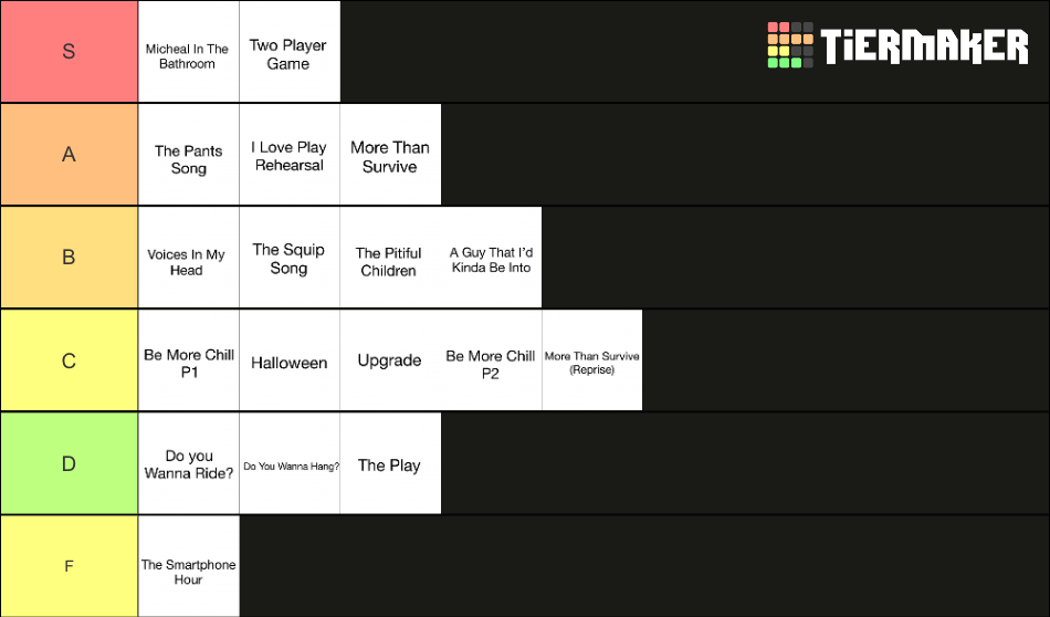 Be More Chill Songs Tier List (Community Rankings) - TierMaker