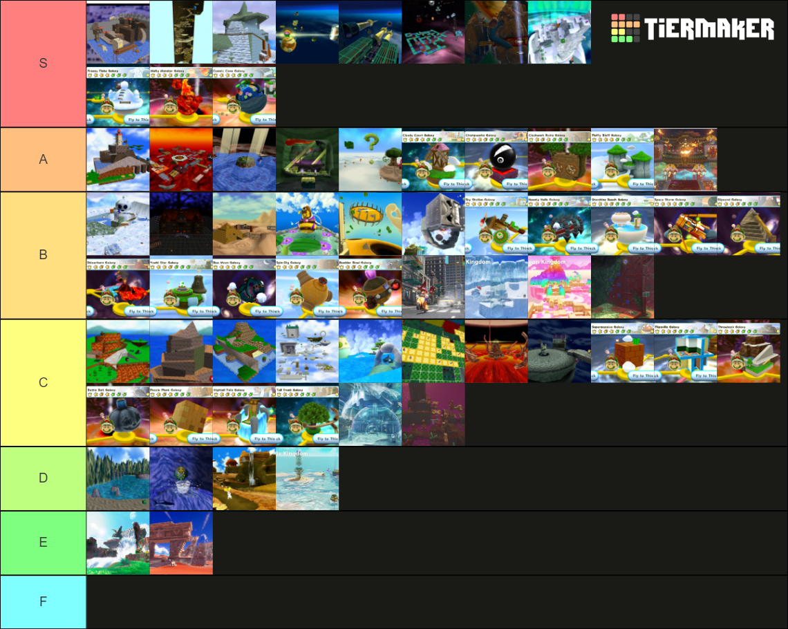All Main Levels in Super Mario 3D Games Tier List (Community Rankings ...
