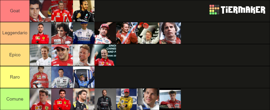 Recent Formula 1 Tier Lists - TierMaker