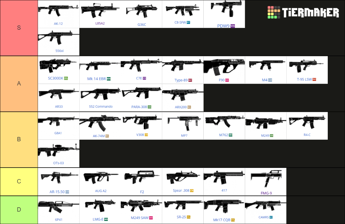 Rainbow Six Siege Attacker Primaries that Matter Tier List (Community ...
