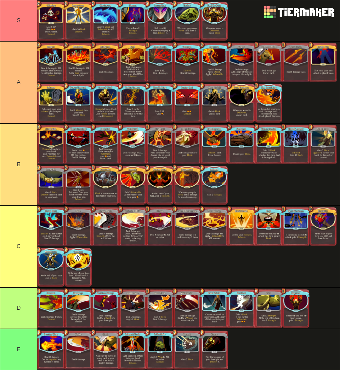 Ironclad Cards (Slay the Spire) Tier List (Community Rankings) - TierMaker