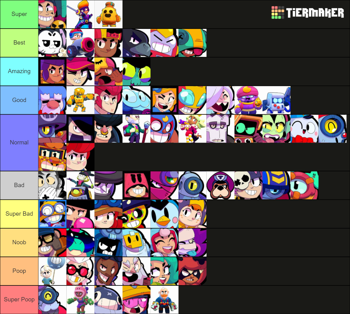 uhyj Tier List (Community Rankings) - TierMaker
