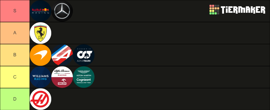 Formula 1 Constructors 2021 Tier List (Community Rankings) - TierMaker