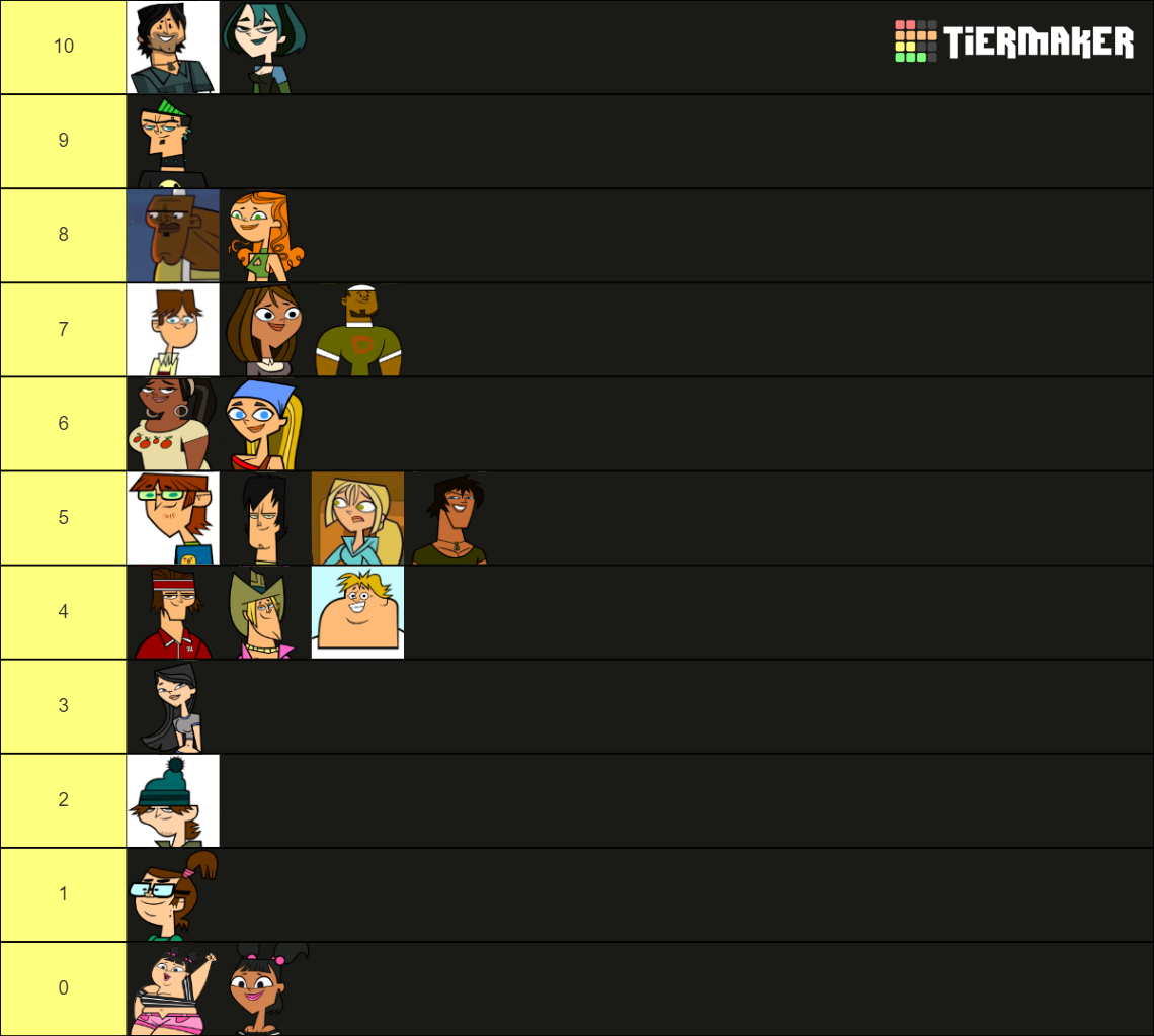 TDI Ranking List Tier List (Community Rankings) - TierMaker