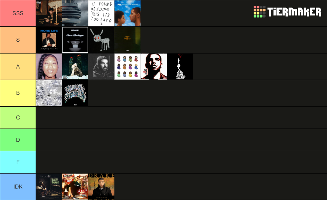 Drake Discography Ranked 2025 Tier List (Community Rankings) - TierMaker