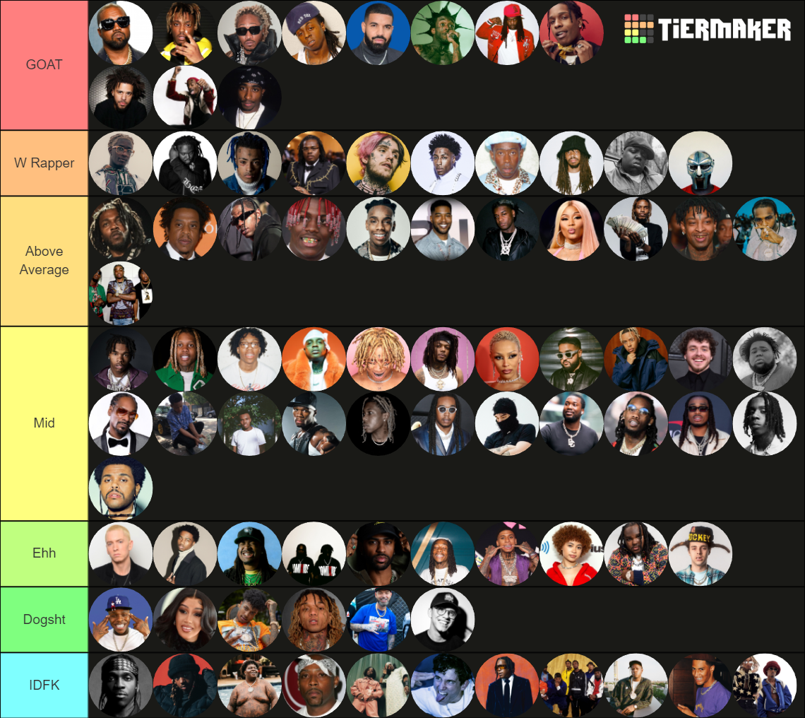 Rappers 2024 Tier List (Community Rankings) - TierMaker
