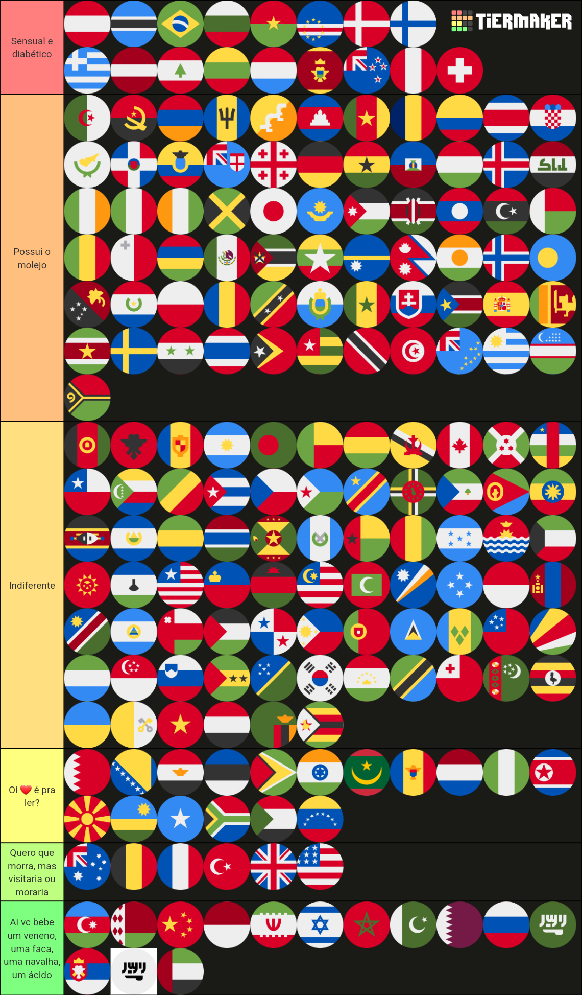 Countries Tier List (Community Rankings) - TierMaker