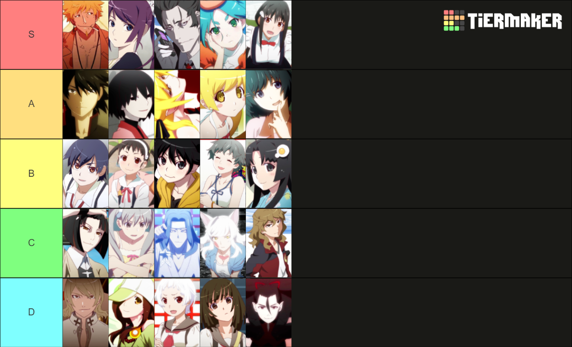 Monogatari characters (all versions) Tier List (Community Rankings ...