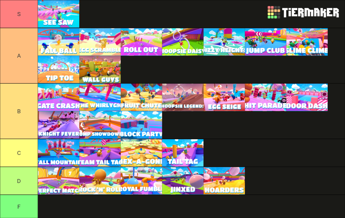 Fall Guys: Ultimate Knockout Rounds Tier List (Community Rankings ...