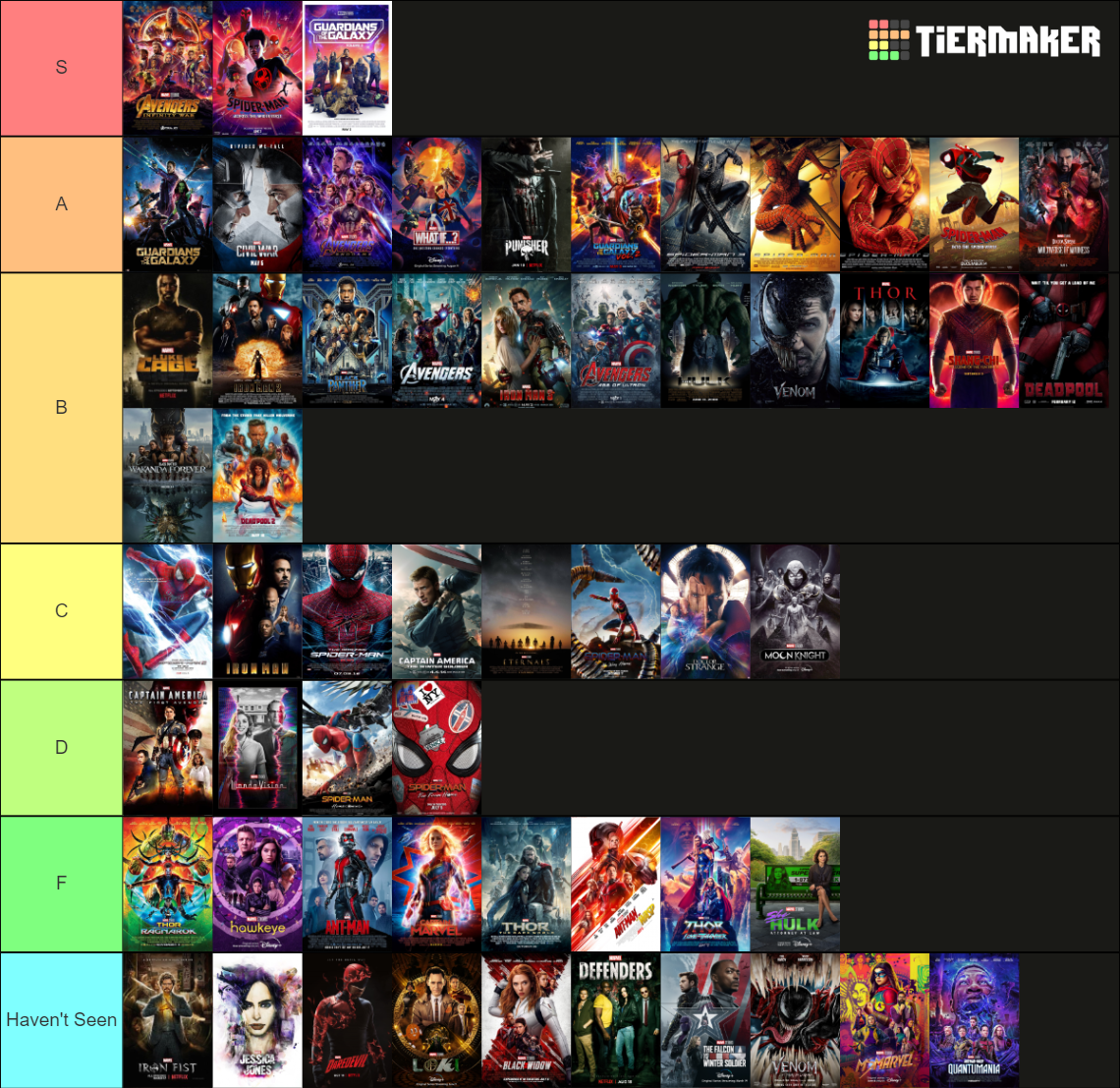 MCU (With all Spider-Man Movies) Tier List (Community Rankings) - TierMaker