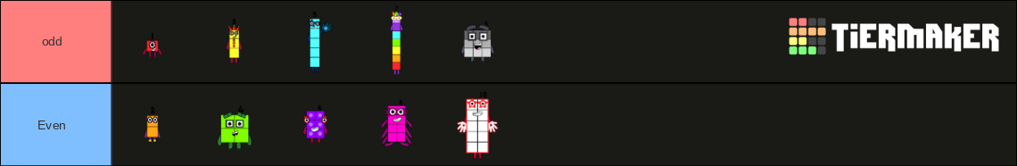 Numberblocks 1 to 100 Tier List (Community Rankings) - TierMaker